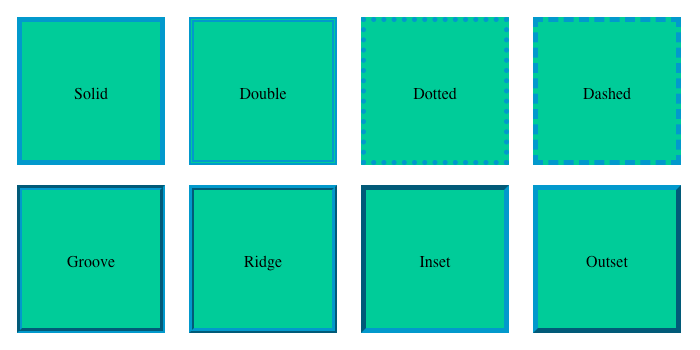 Gestion des bordures avec la propriété CSS border - Pierre Giraud