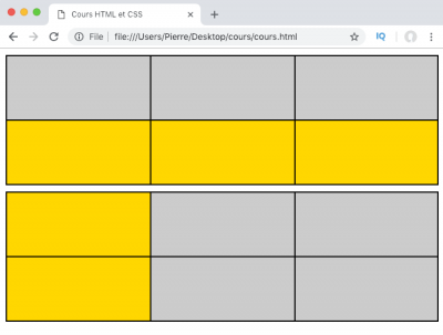 Définir des grilles CSS : Le guide complet – CSS Grid Layout