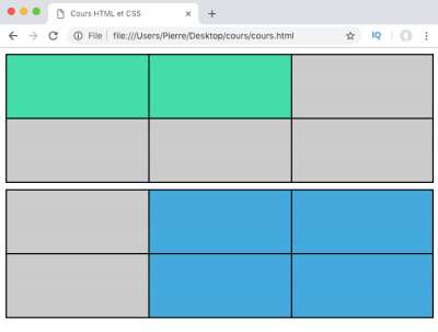Définir des grilles CSS : Le guide complet – CSS Grid Layout