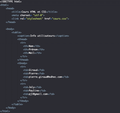 Mettre en forme un tableau HTML avec du CSS - Pierre Giraud