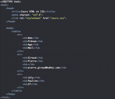Créer des tableaux avec l'élément HTML table - Pierre Giraud