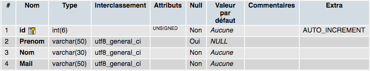 Modifier les données d'une table MySQL ou sa structure - Pierre Giraud