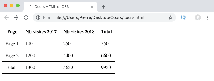 Structurer un tableau HTML - Pierre Giraud