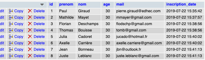 Sql Update Mise à Jour De Données En Base De Données Pierre Giraud 0092